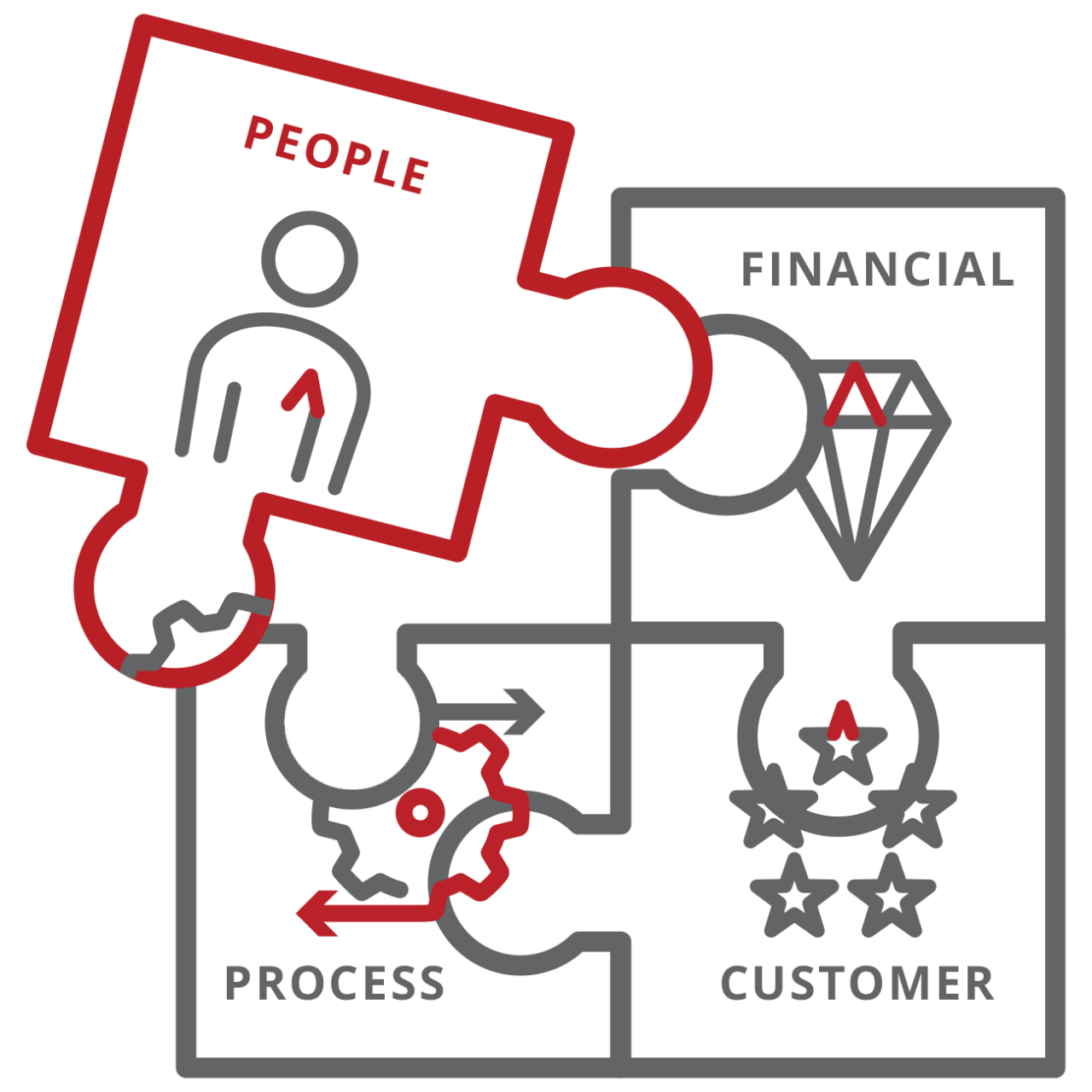 Alliance SI | Careers with us