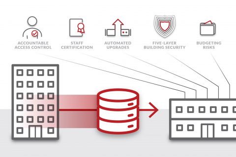 Alliance SI - Alliance SI